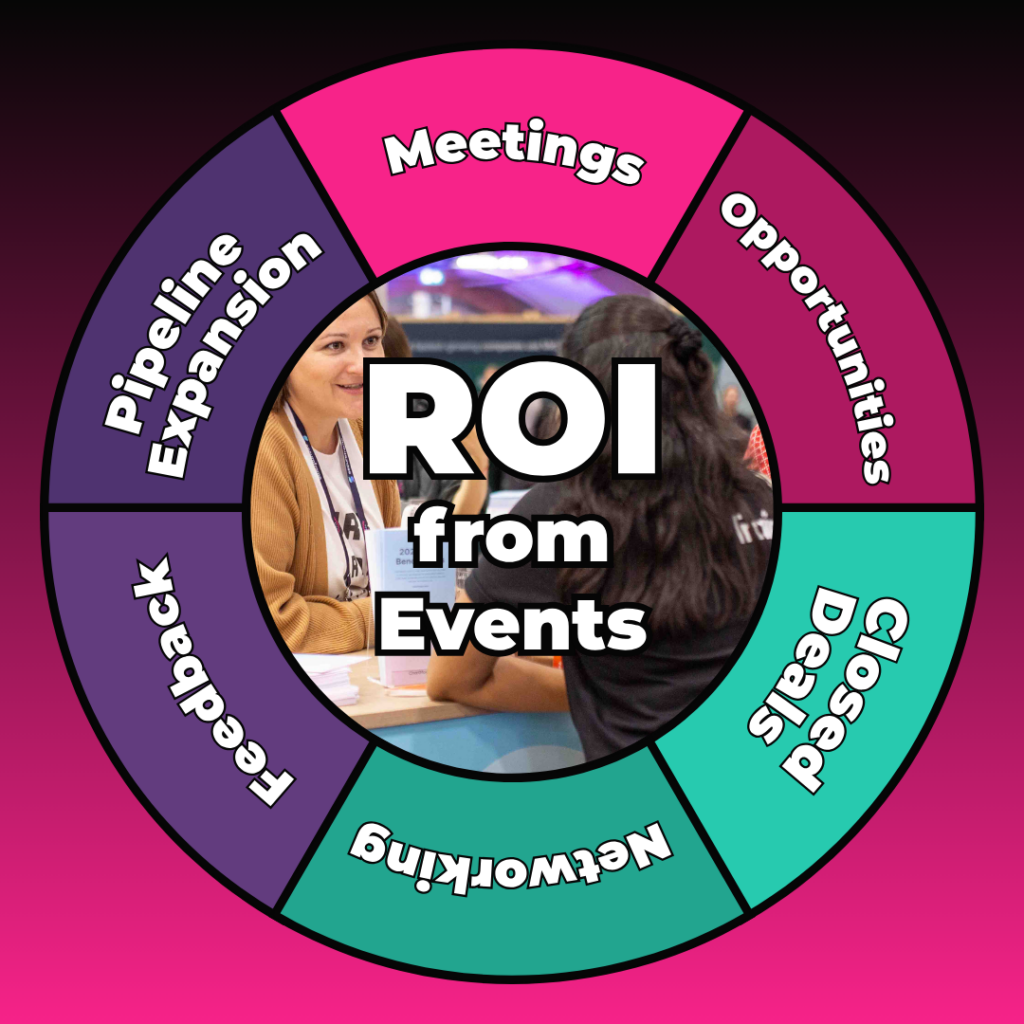 How to measure event sponsorship ROI