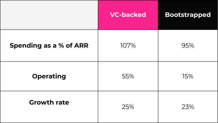 What happened in Q1 2025? A recap of SaaS funding news